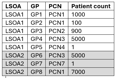 LSOA - PCN lookup | Surrey-i
